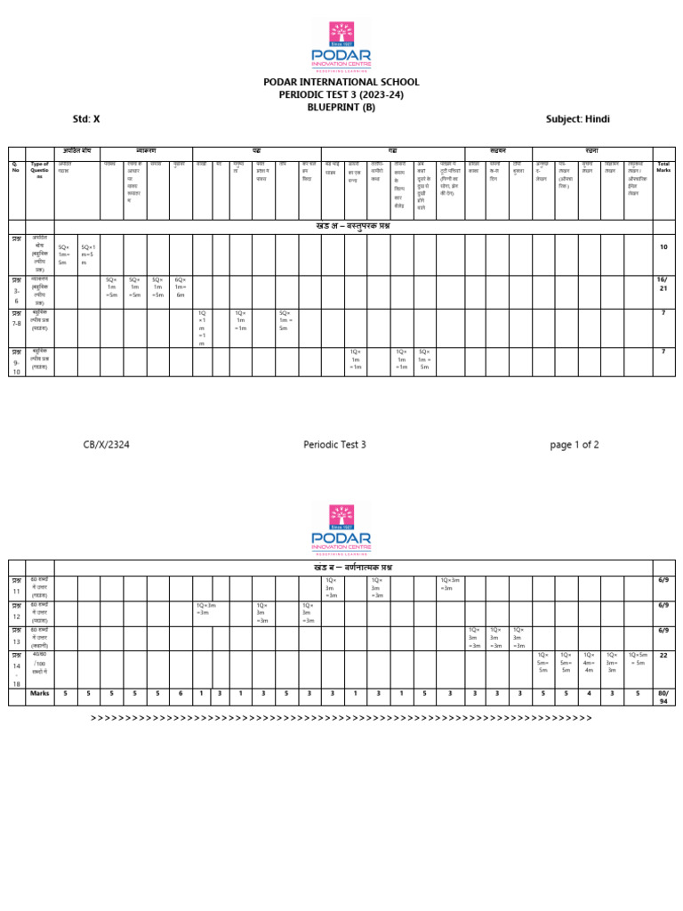 BP CB X Hindi Pt3 B | PDF