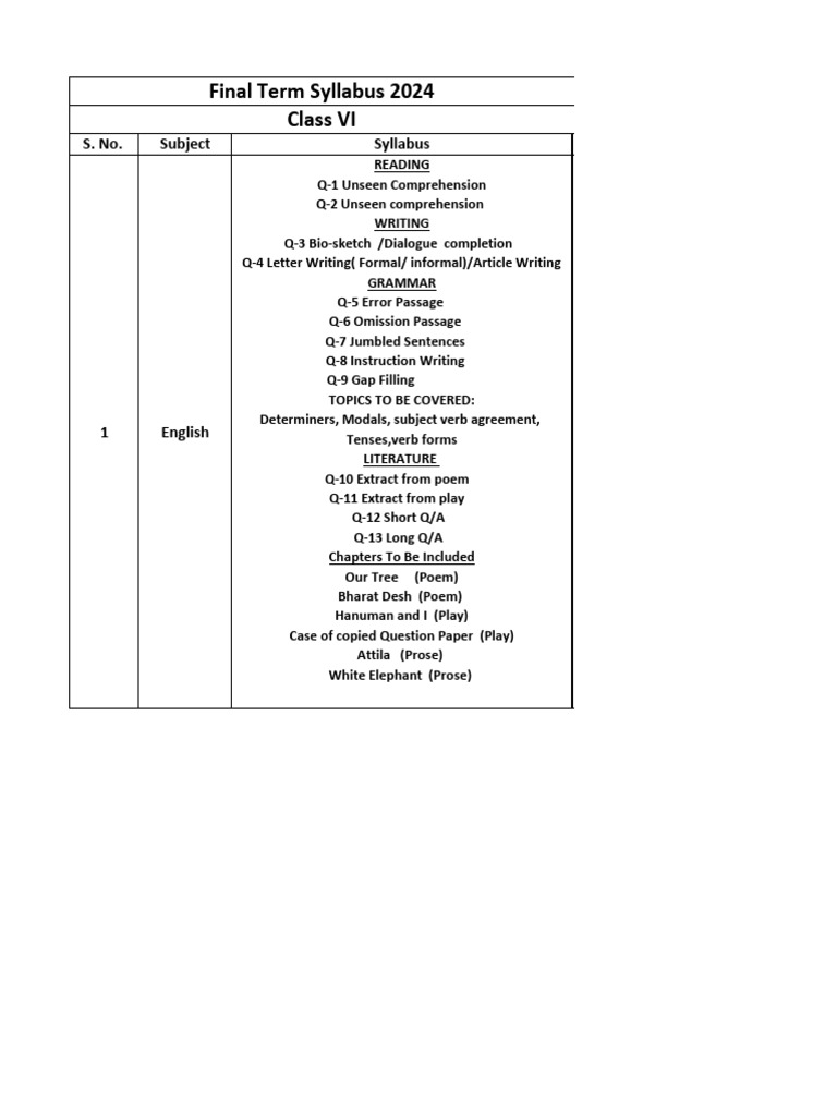 Class VI Final Term Syllabus 2024 | PDF
