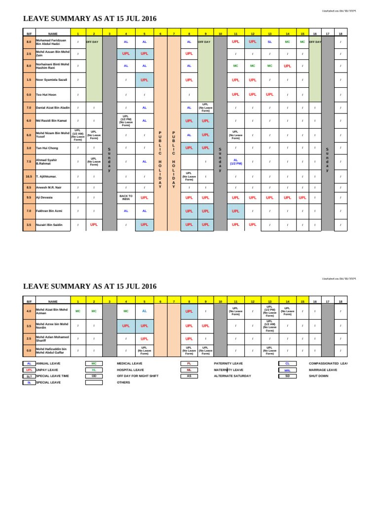 Attendance and Overtime Summary 2024 | PDF