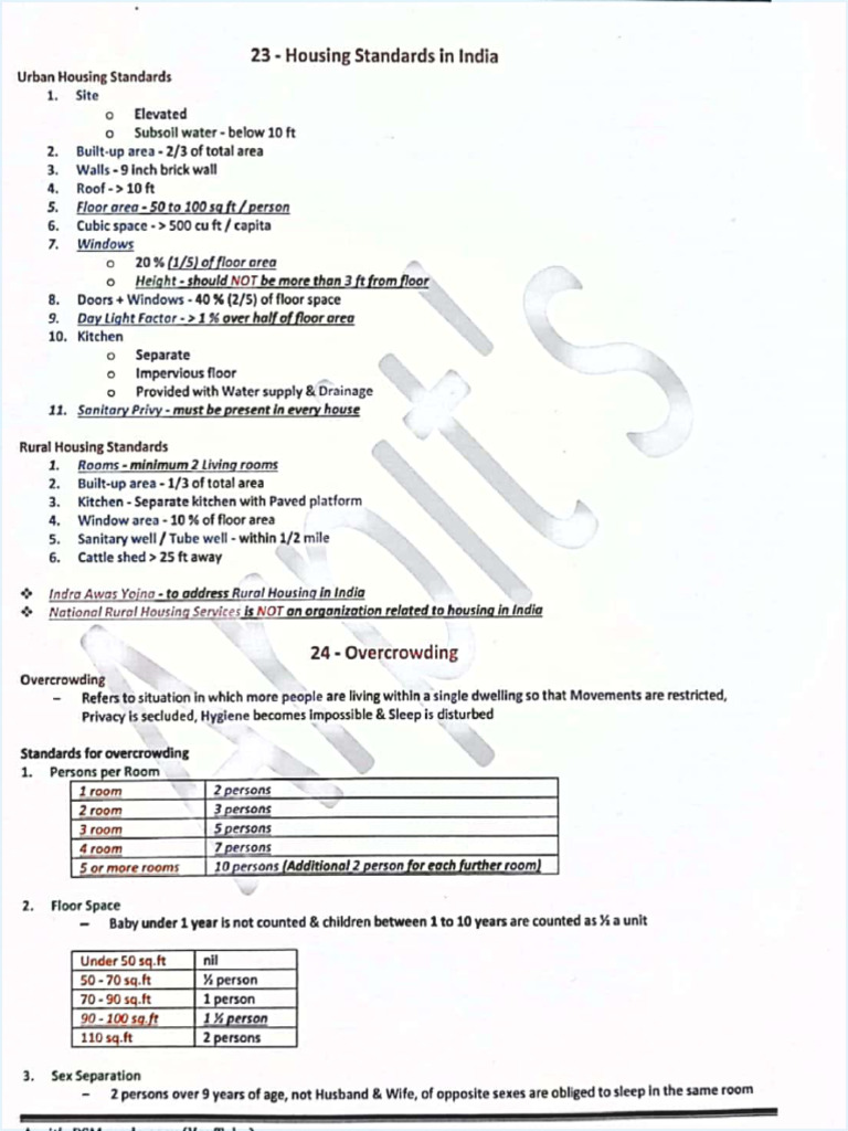 23 - Housing Standards in India - Cropped | PDF