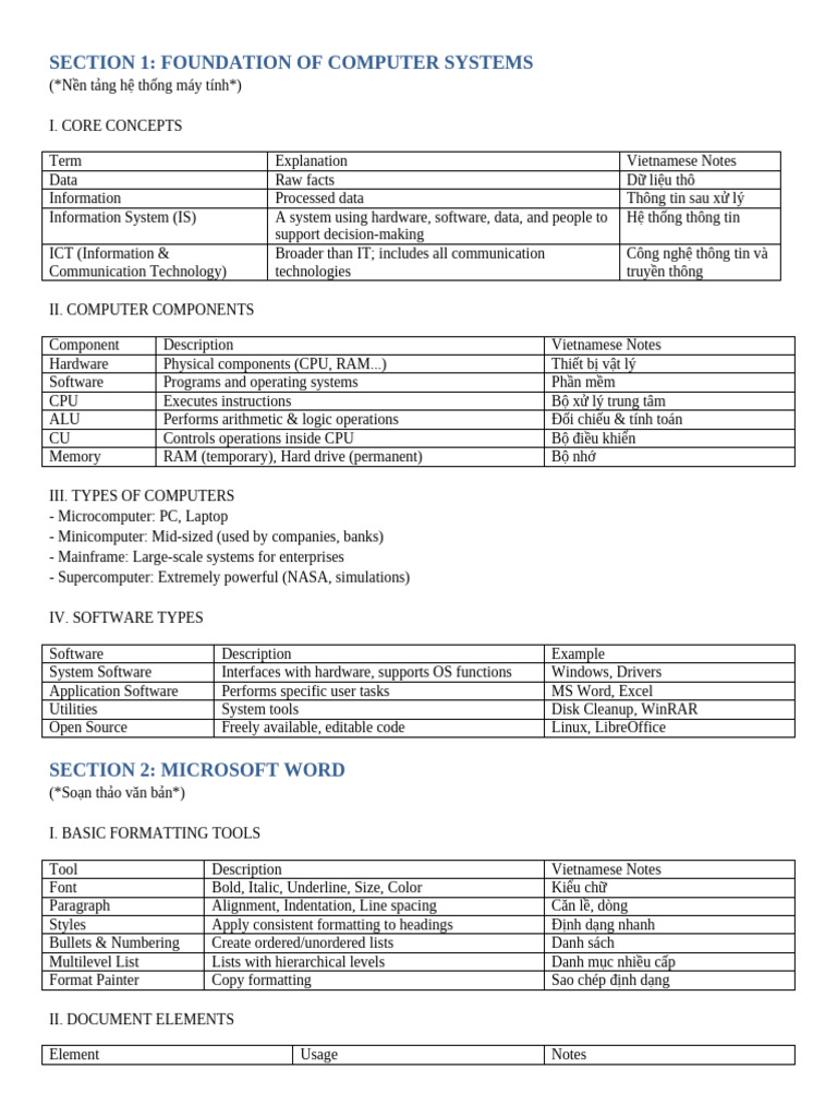 ICT Final Exam Review | PDF