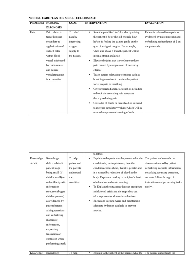 4a. Nursing Care Plan For Sickle Cell Disease | PDF | Pain | Edema