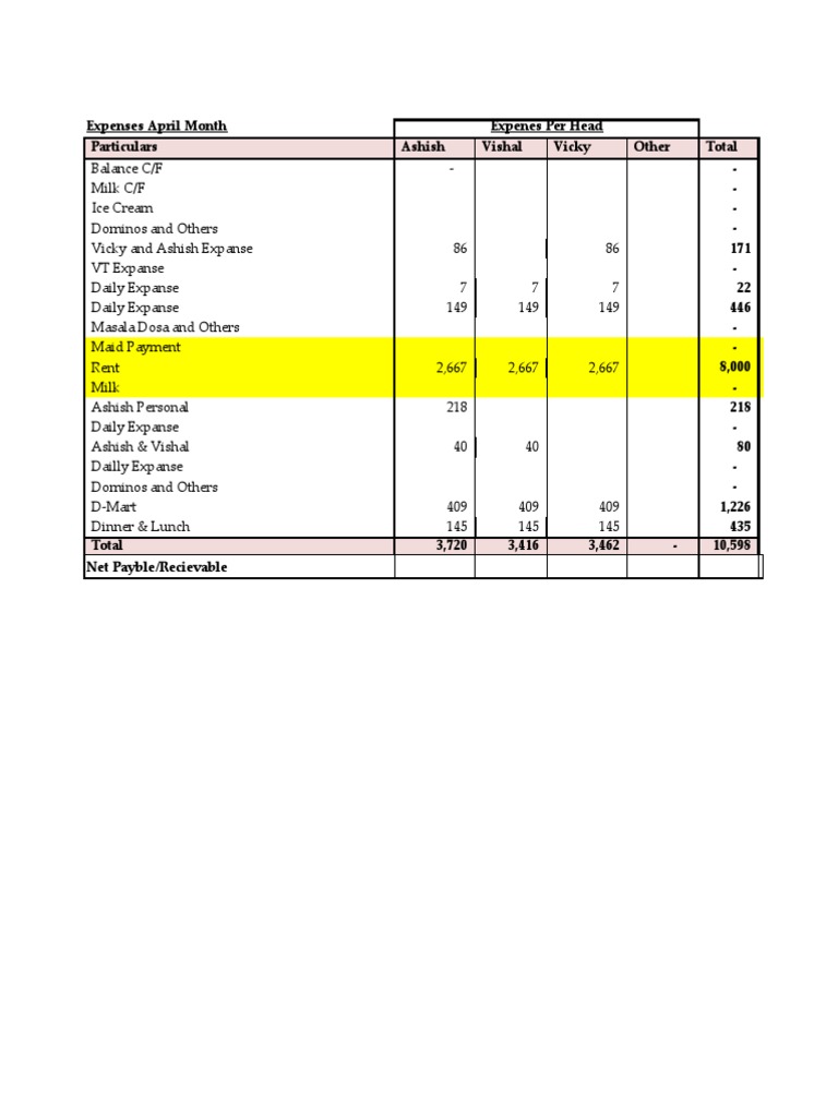 April Monthly Expense Report | PDF