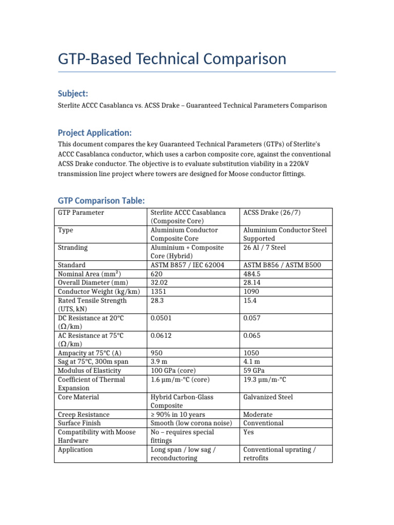ACCC Casablanca vs. ACSS Drake Comparison | PDF | Composite Material ...