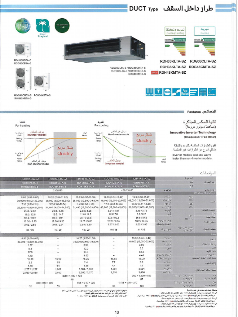 AC Unit Catalog | PDF