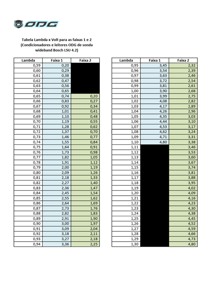 Tabela Lambda X Volt | PDF