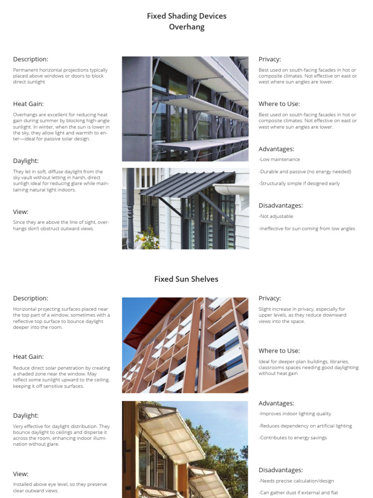 Horizontal Shading Devices Overview | PDF | Window | Building Technology