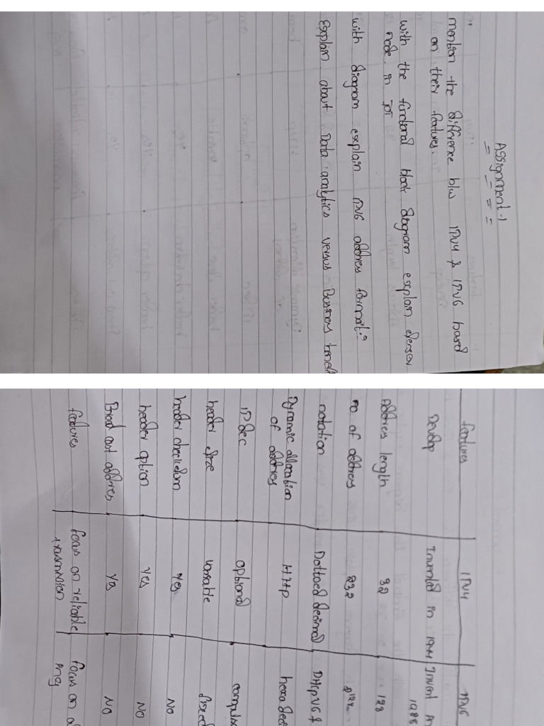 Iot 1 Assignment | PDF