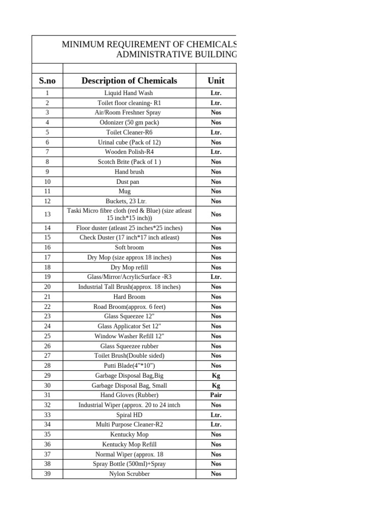 Chemical & Consumable For Administrative Building LKHK-05 | PDF | Cleaning