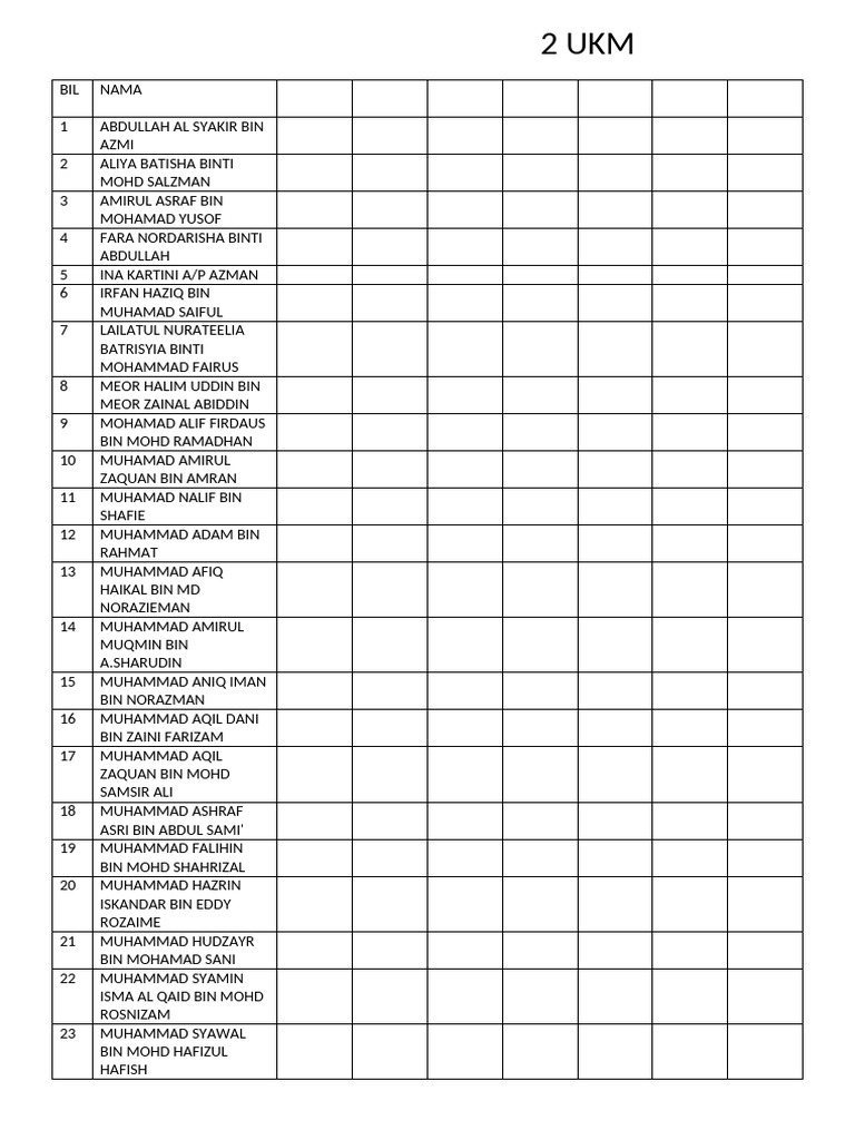 2 Ukm 2 Uitm | PDF | Malaysia | Onomastics