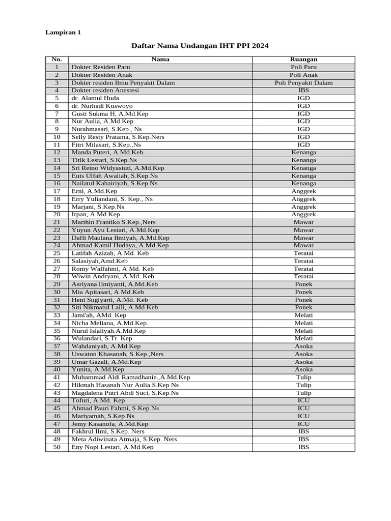 Daftar Undangan IHT PPI 2024 | PDF