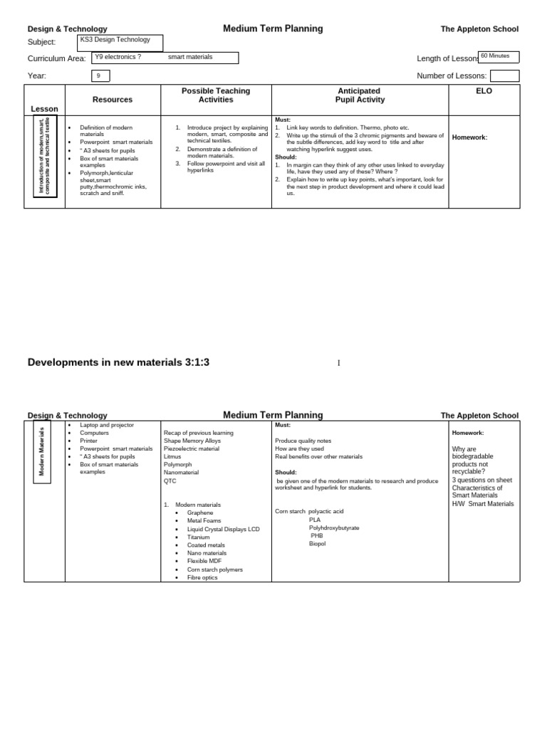 Development of New Materials SOW | PDF | Textiles | Fiberglass