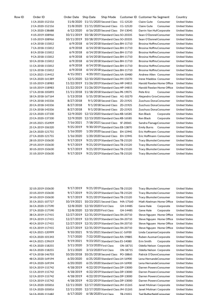 Sample - Superstore | PDF