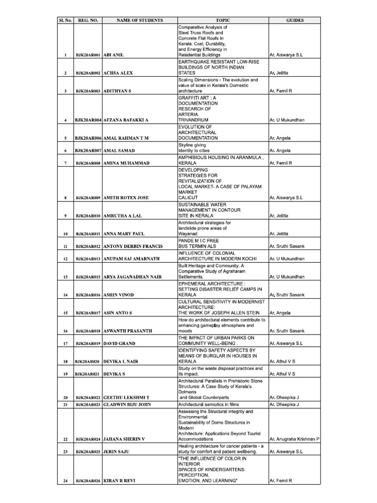 Topics and Guides - FINAL | PDF