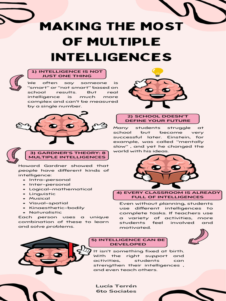 Multiple Intelligences PDF | PDF