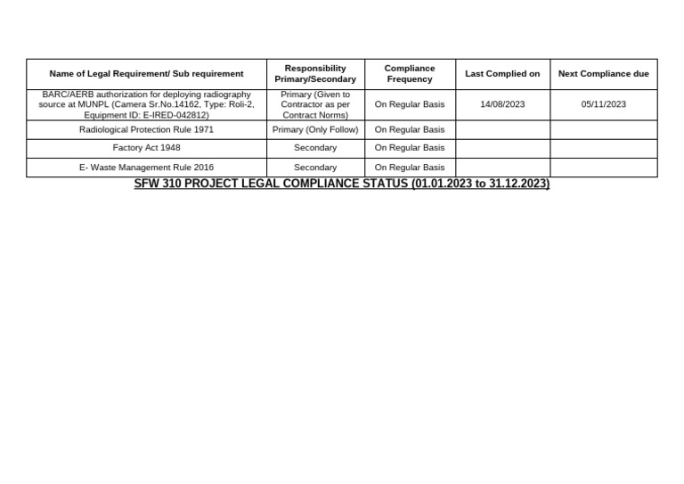2.Sfw 310 Project Legal Compliance Status | PDF