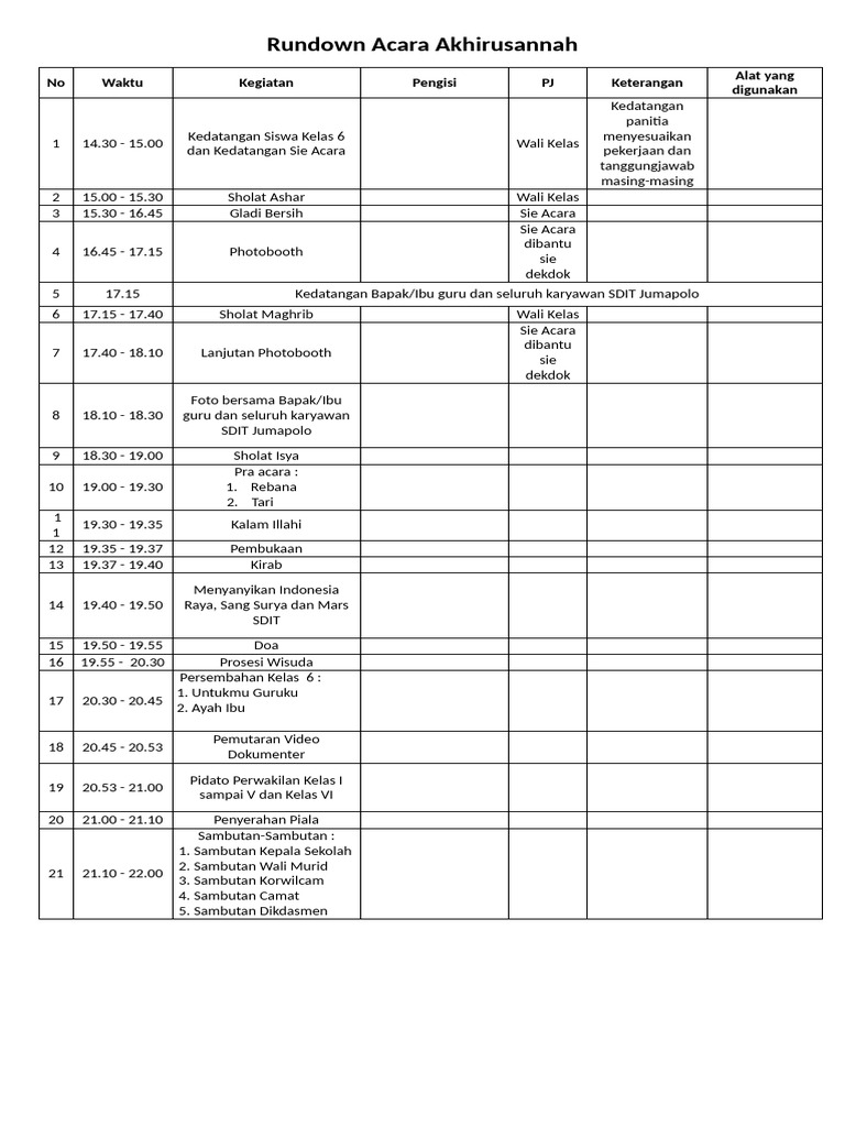 Rundown Acara Akhirusannah | PDF