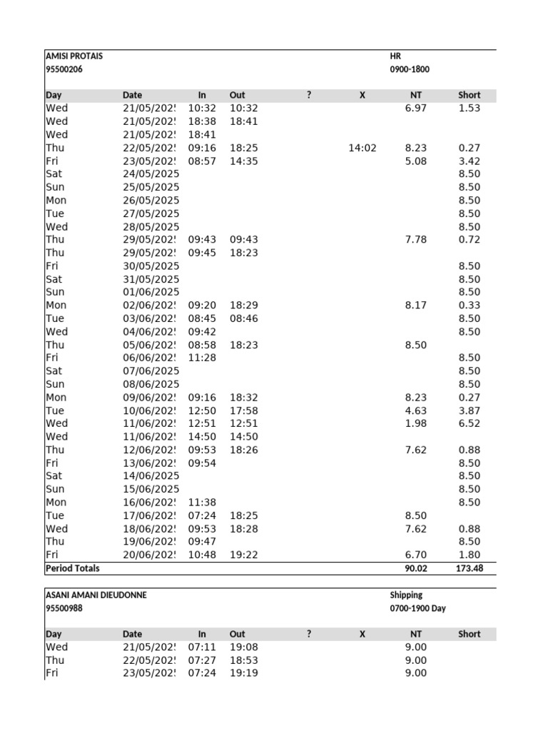 Contiag June Att Sheets | PDF