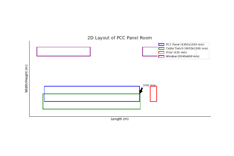 PCC Panel 2D Layout | PDF