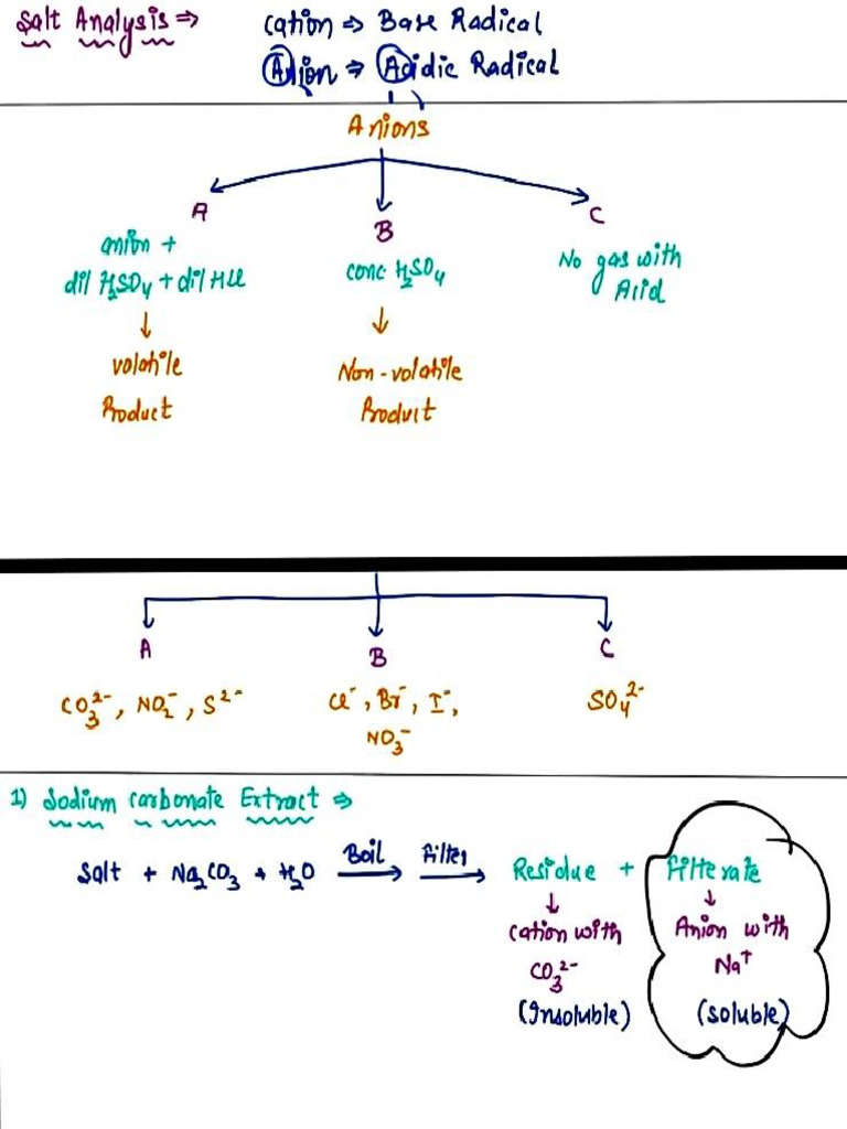 Practical Inorganic Chemistry | PDF