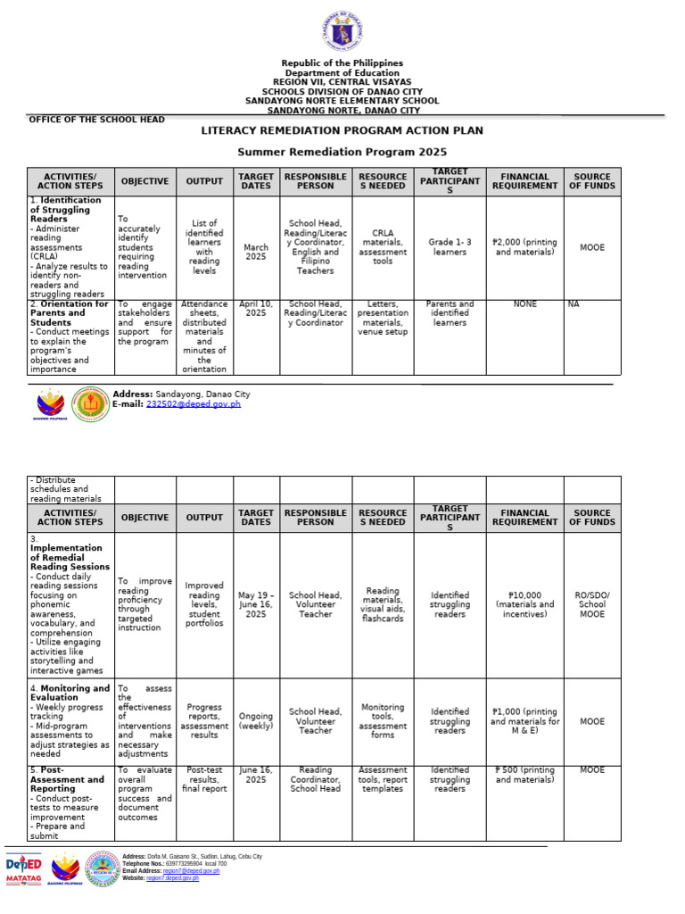SandayongNorteES - LRP Action Plan | PDF | Reading Comprehension | Behavior Modification