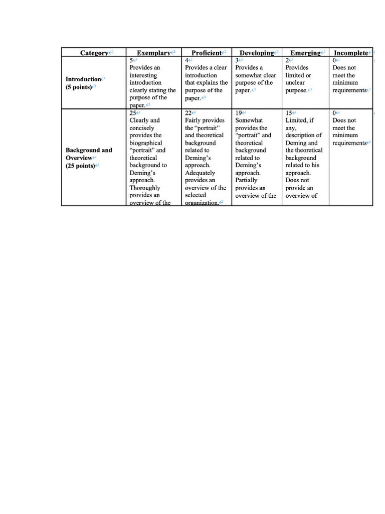 Grade Rubric 7517167986743242 | PDF