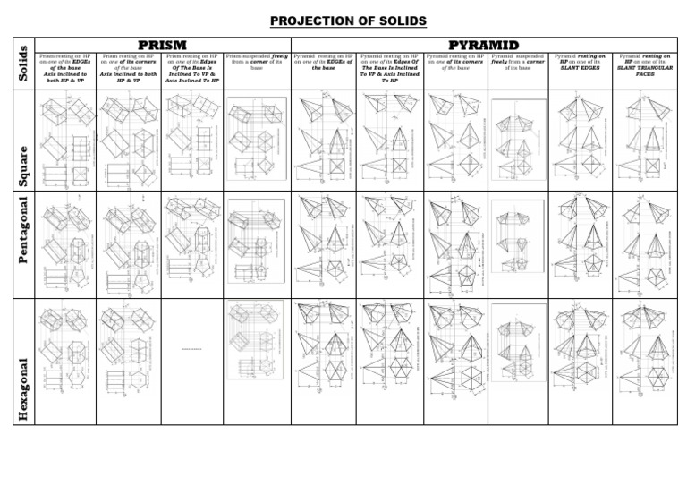 Solids Short Notes | PDF