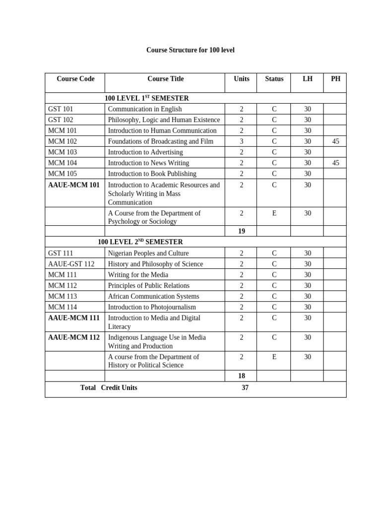 Ccmas 100 Level Courses | PDF