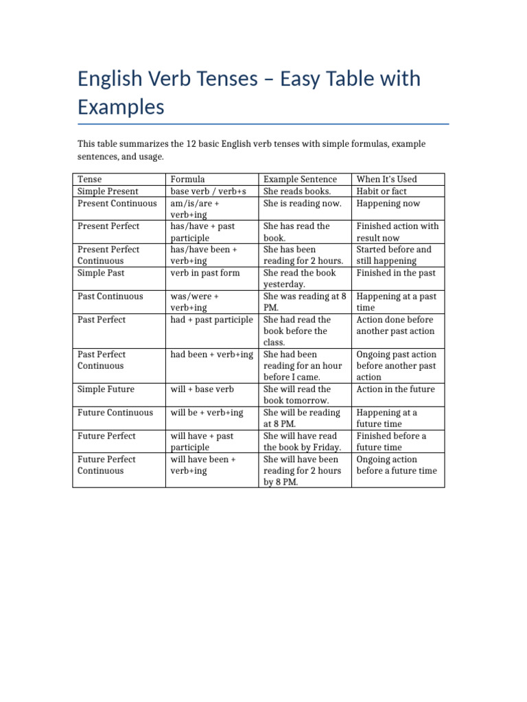 English Verb Tenses Table | PDF