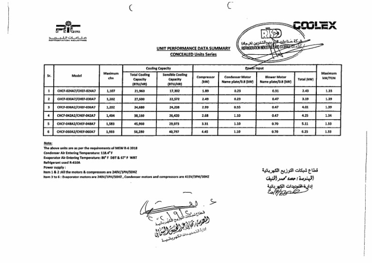 Concealed Units R410a MEW R6 2018 | PDF