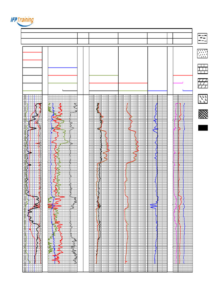 Composite Log Analysis for DLG-1 Well | PDF | Geology | Rocks