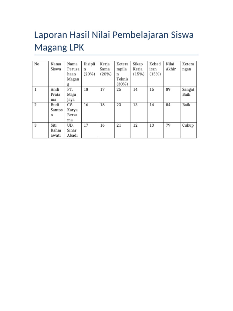 Nilai Pembelajaran Siswa Magang LPK | PDF