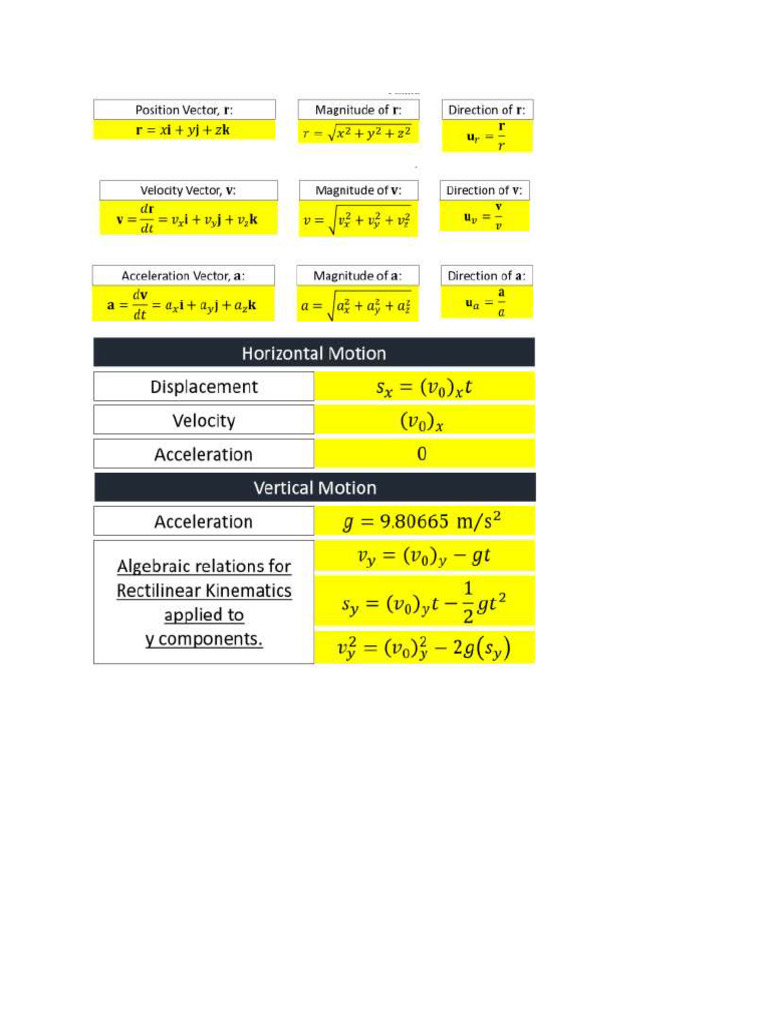 Curvilinear Projectile Motion | PDF