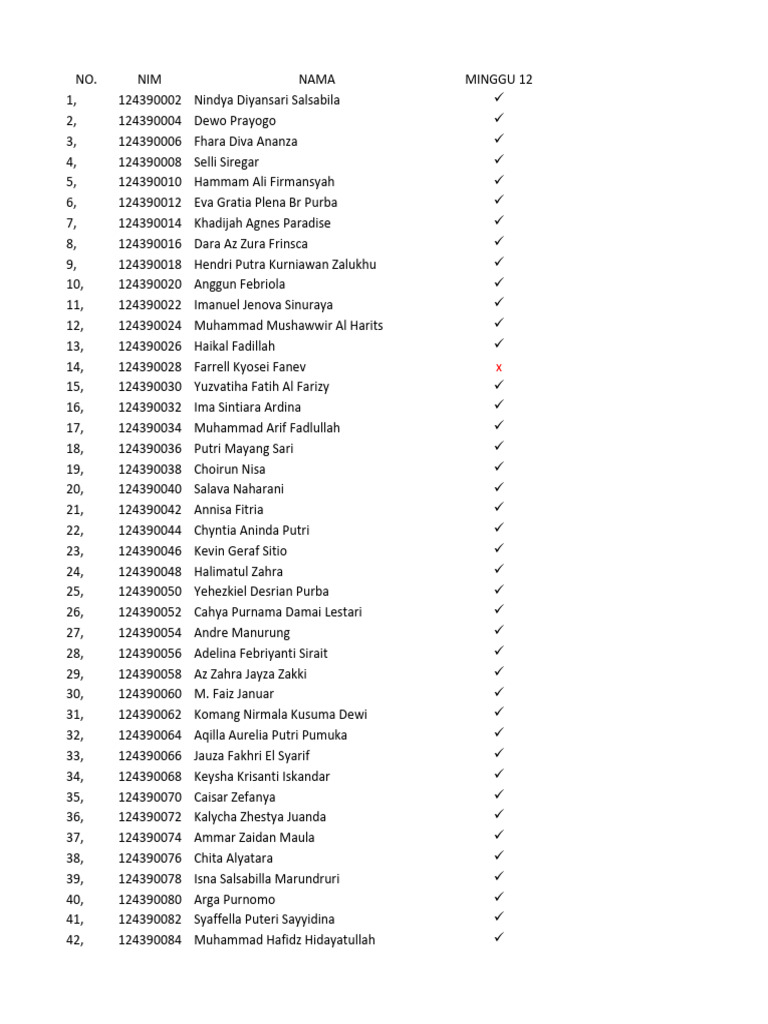 Absensi Hidrologi M12 | PDF