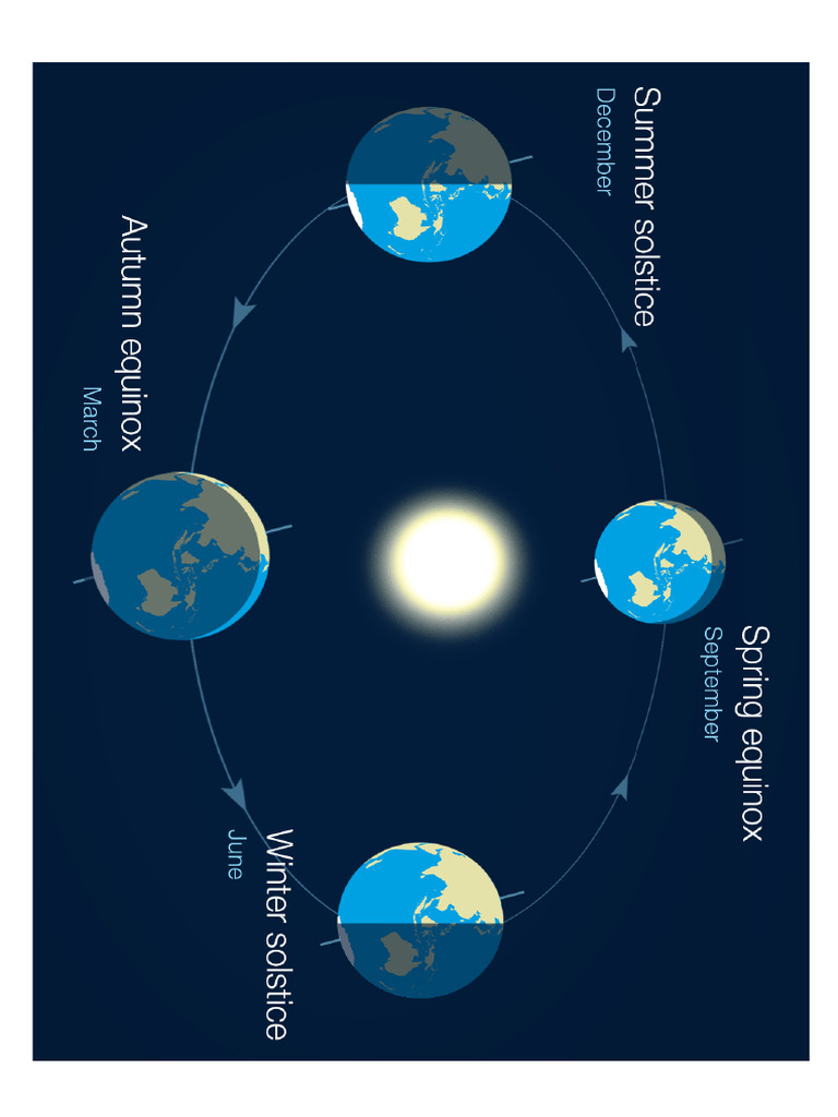 Solstice & Equinox - 20250629 - 132051 - 0000 | PDF