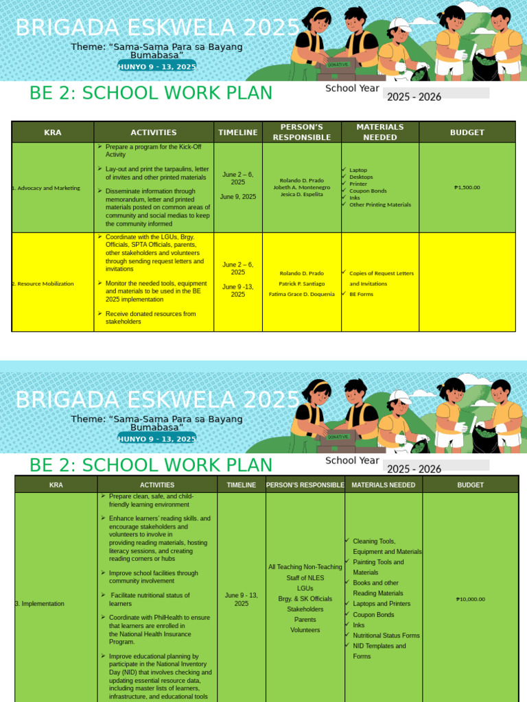 BE 2-School Work Plan | PDF | Learning