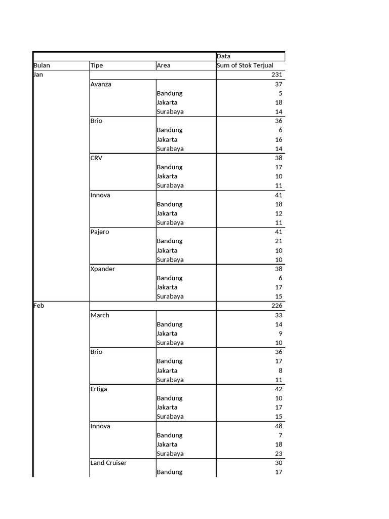 Pivot Table - Advanced | PDF
