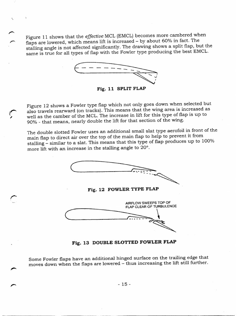 Basic Aerodynamics Module 8-10 (EASA) | PDF