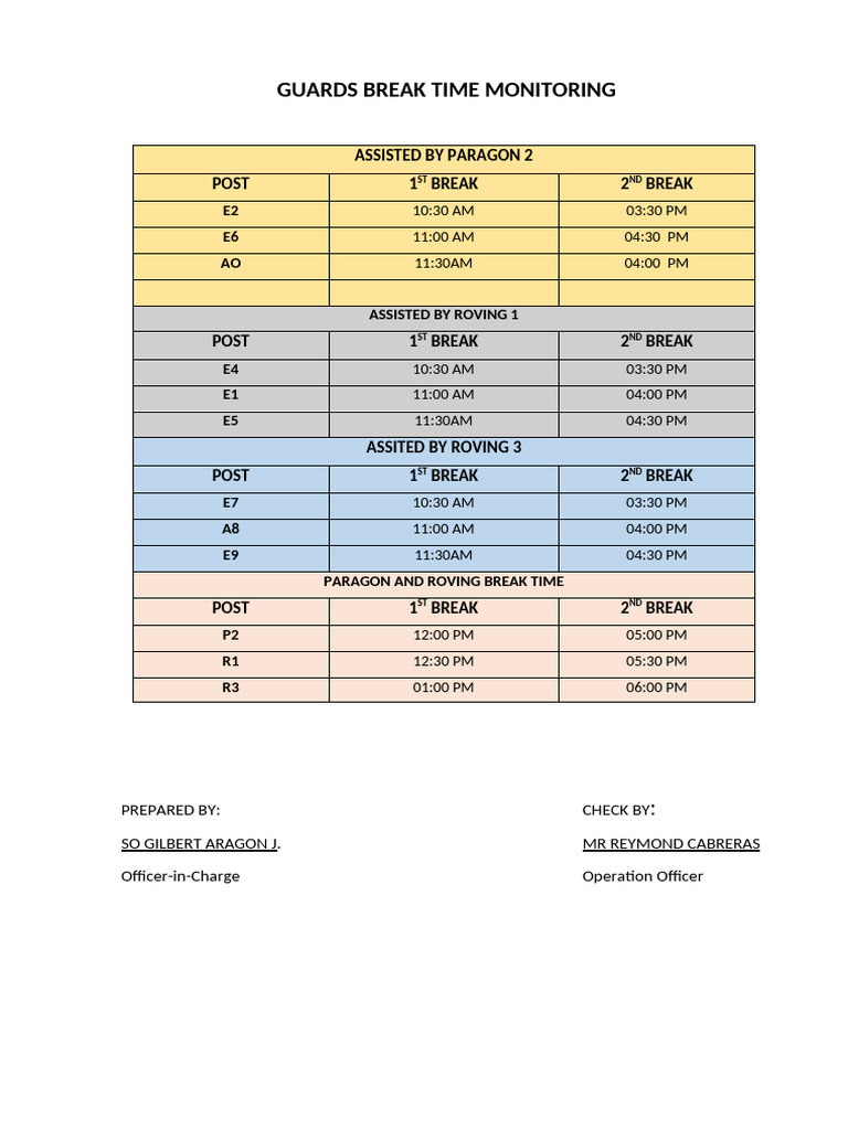 Guards Break Time Schedule | PDF