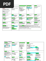 Medicamentos Multidosis y Grupos Farmacológicos | PDF | Medicamentos ...