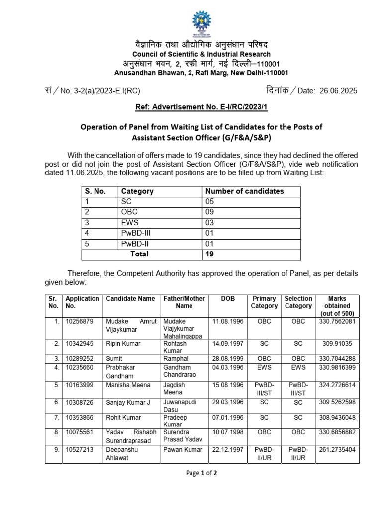 Operation of Panel Aso 26.06.2025 | PDF | Chess Theory | Chess Openings