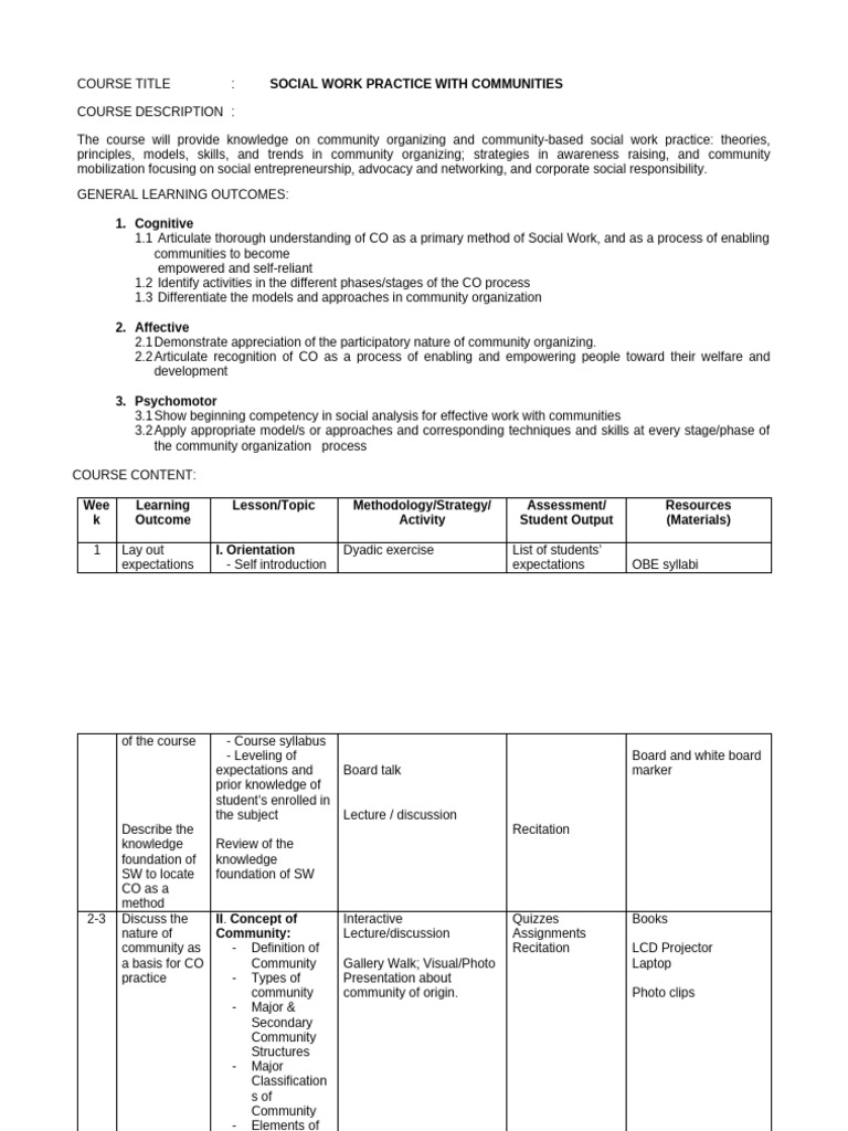SW COMM. EDUC. and TRAINING Practice With Communities-1 | PDF | Social ...