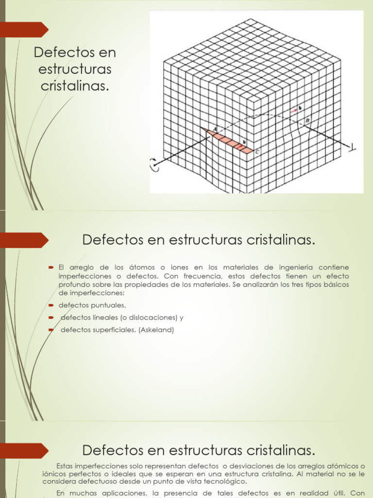 Defectos de Las Estructuras Cristalinas | PDF | Dislocación | Cristal