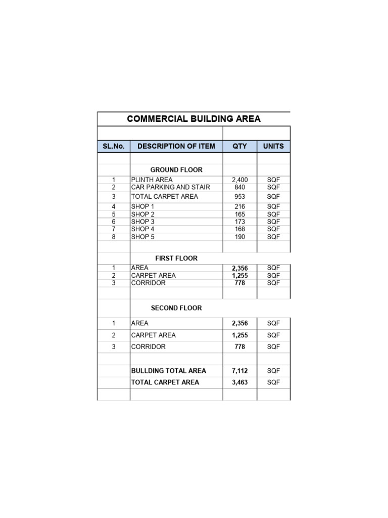 Commercial Building Area Breakdown | PDF
