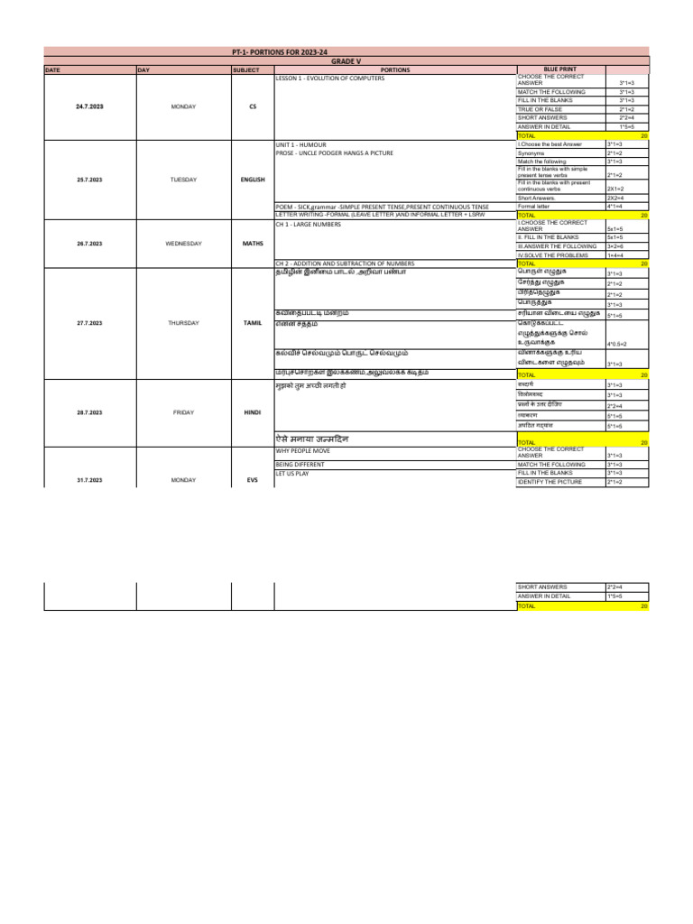 Grade V Portions for 2023-24 | PDF | Linguistic Typology | Language ...
