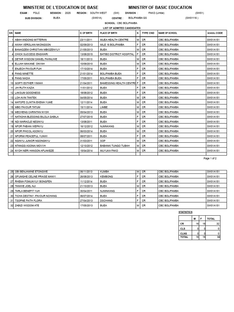 2025 FSLC Results by School | PDF