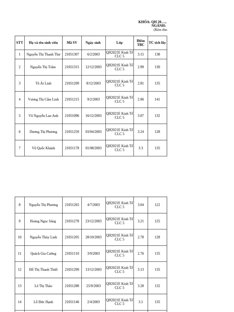 KTCT - Phân Công Khóa Luận Đợt 1 2025 | PDF