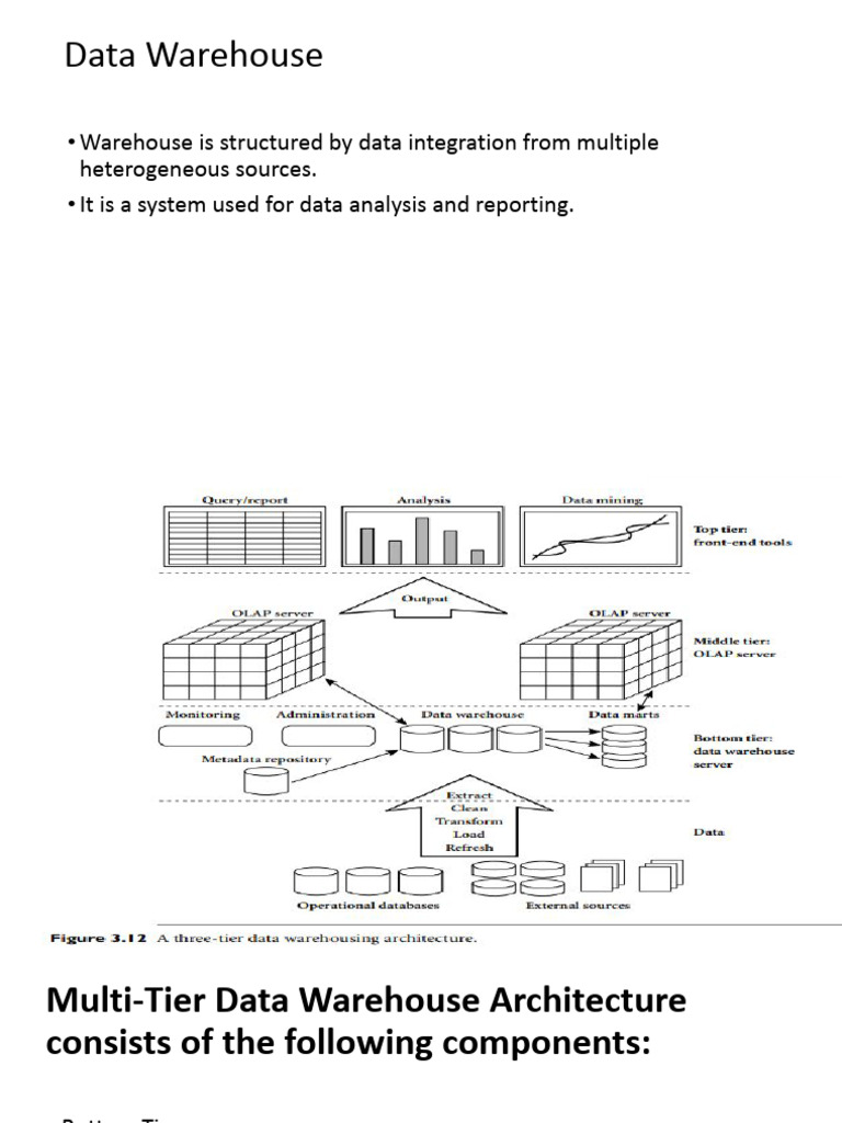 Data Warehouse | PDF