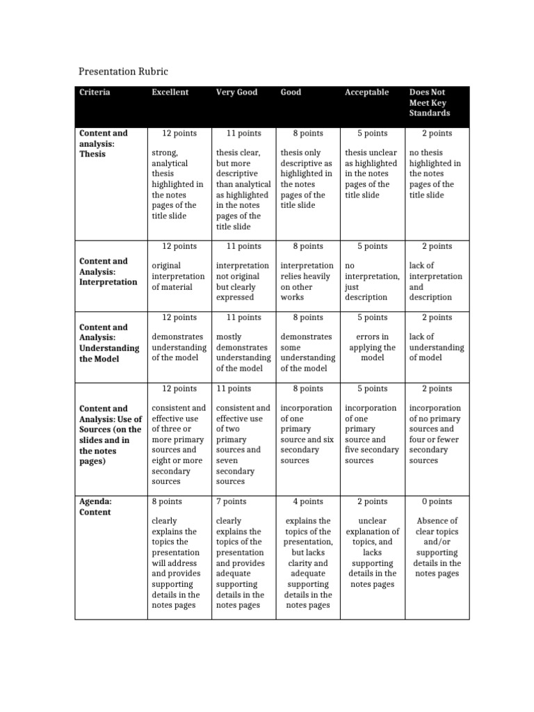 GVPT 409 Rough Draft Presentation Rubric 2238 2 | PDF | Grammar | Human ...