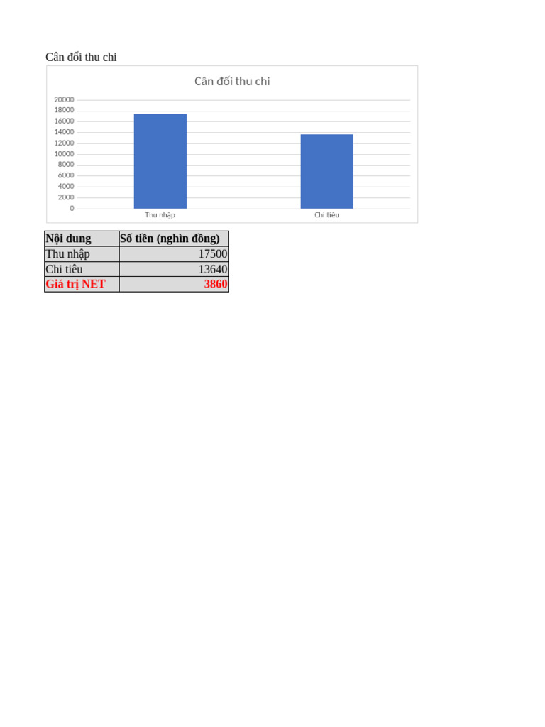 Bảng Thu Chi | PDF